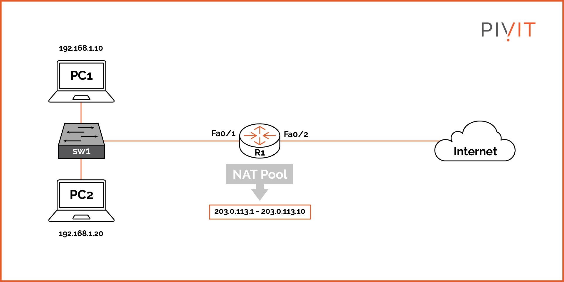 Dynamic NAT Overview Dynamic NAT Overview